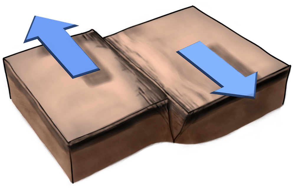 Transform Plate Boundary Accessible Science Graphics Collection