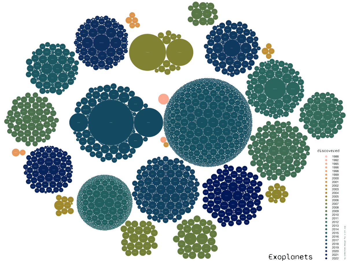 Discovered Exoplanets Accessible Science Graphics Collection