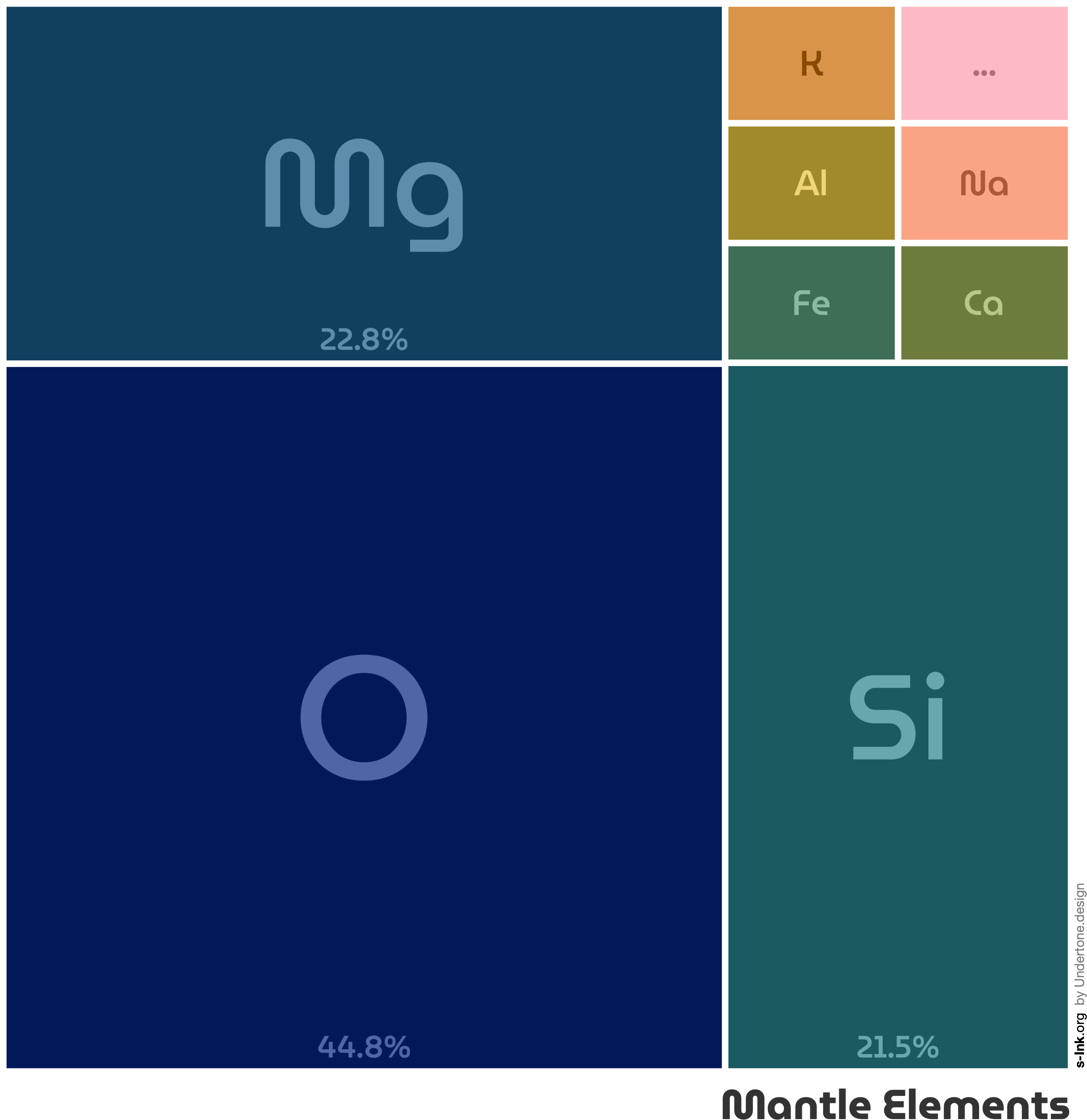 Mantle elements - Accessible Science Graphics Collection