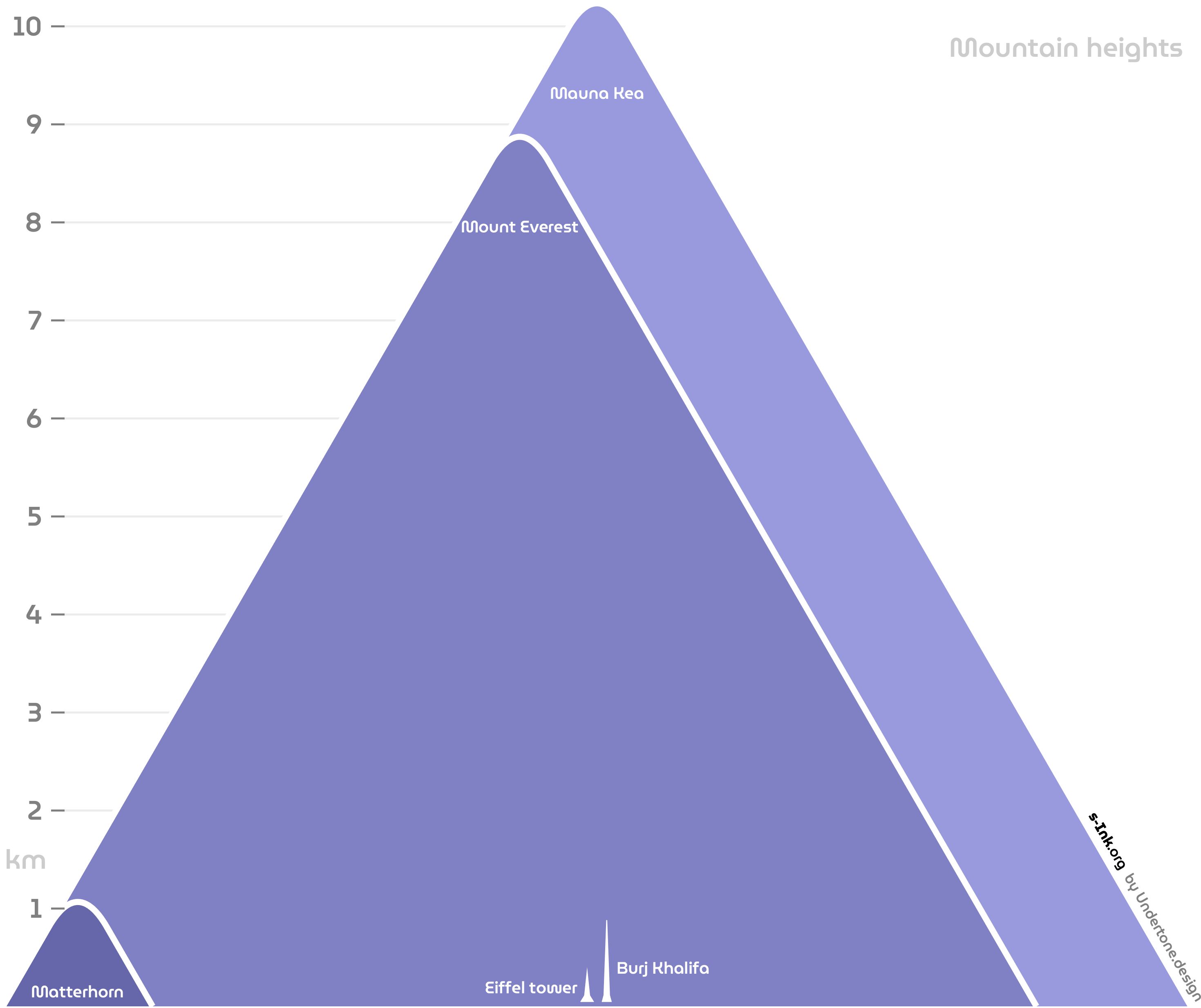 Mountain heights - Accessible Science Graphics Collection
