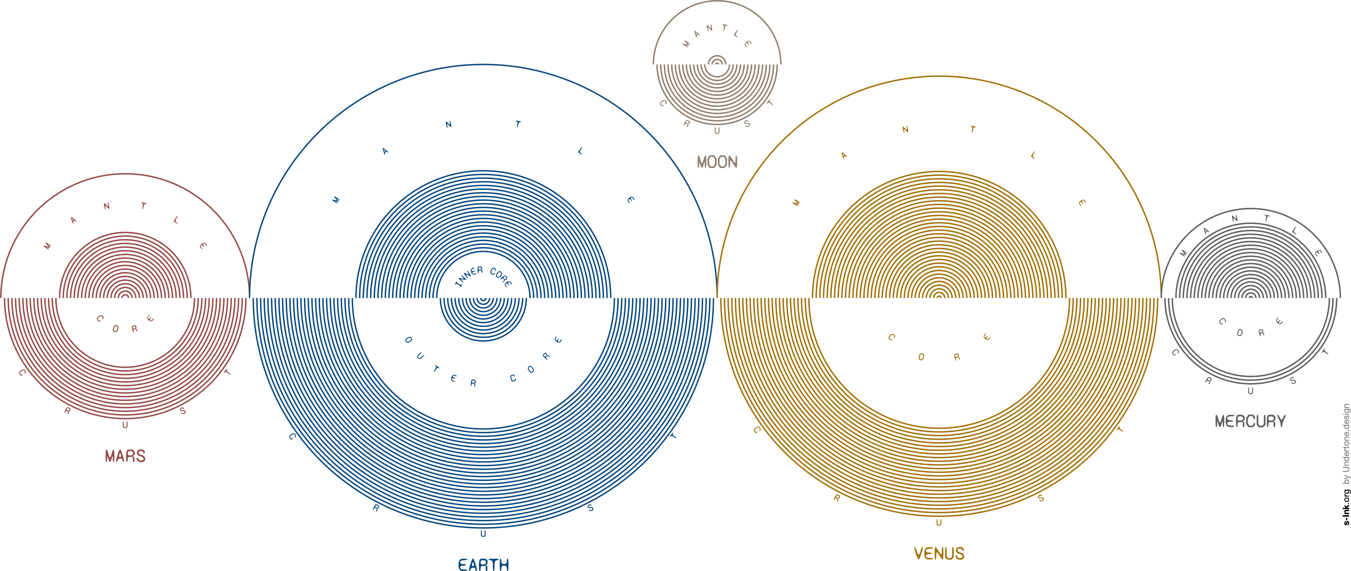 Planetary spheres - Accessible Science Graphics Collection