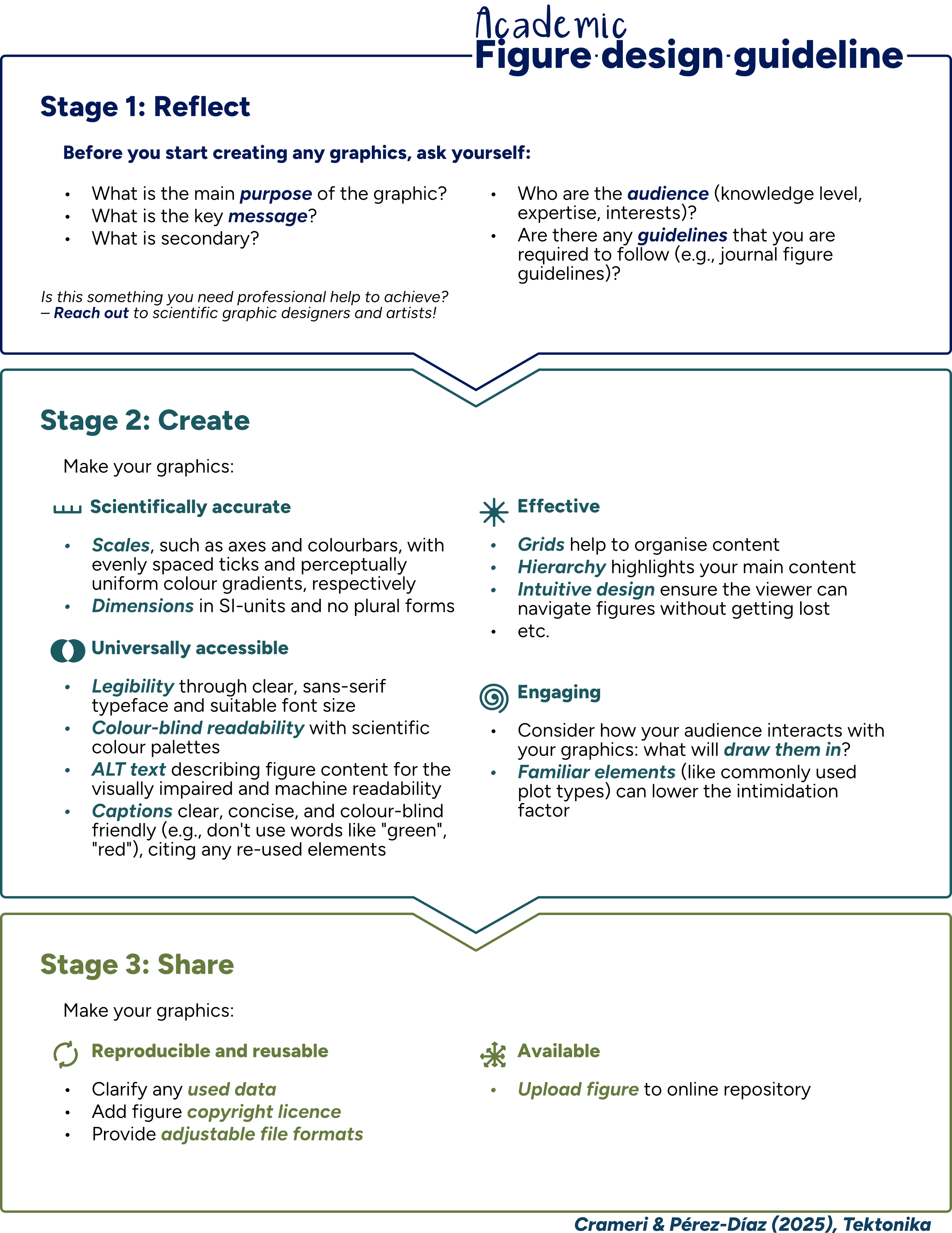 Science graphic design guideline - Accessible Science Graphics Collection