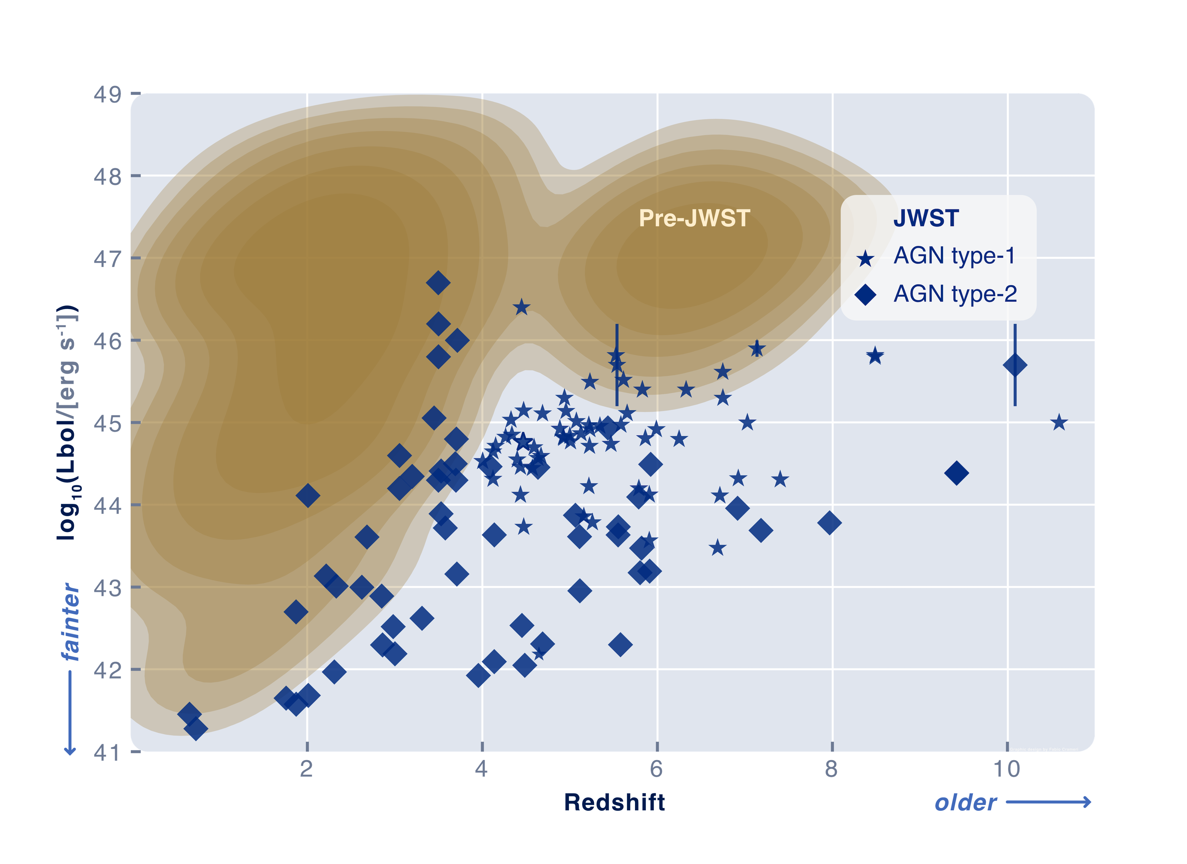 Earliest Stellar Luminosity Distribution - Accessible Science Graphics ...