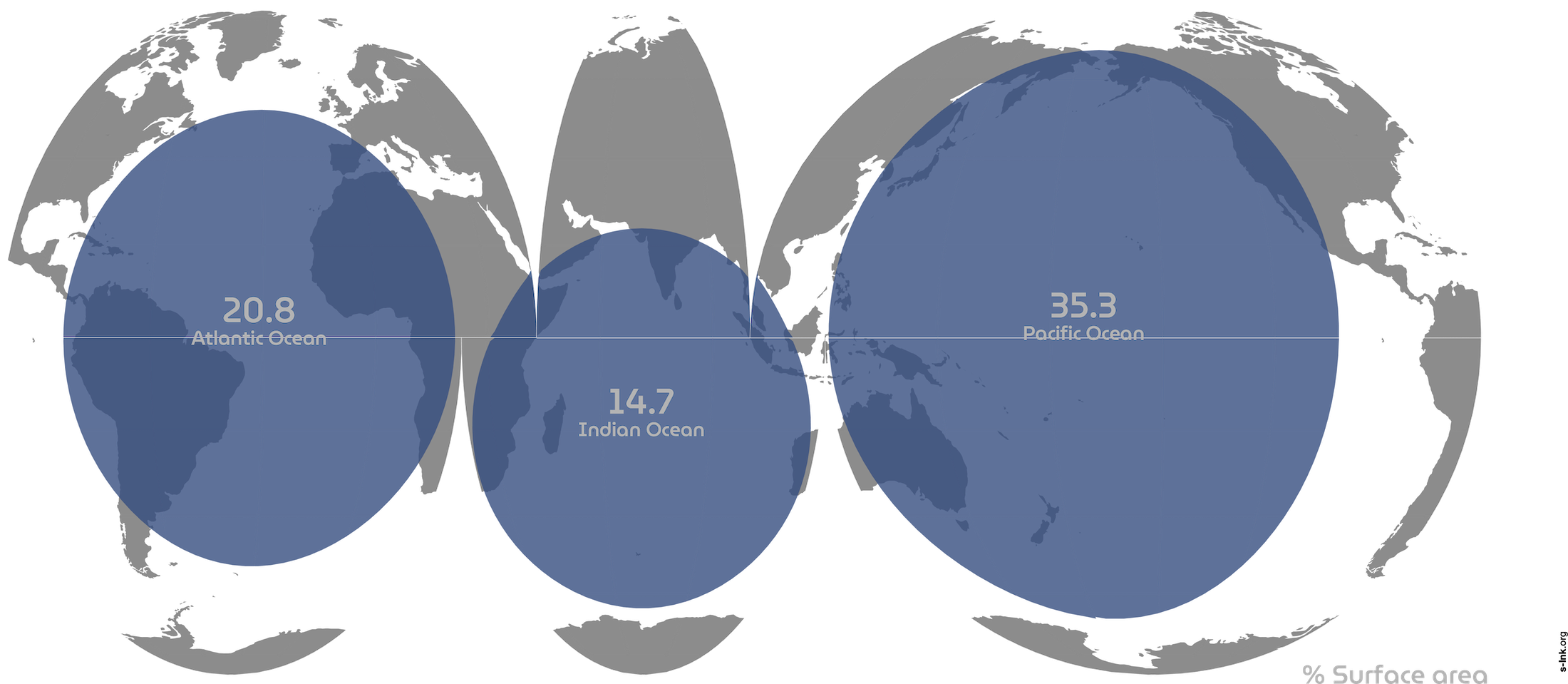 Ocean surface areas - Accessible Science Graphics Collection