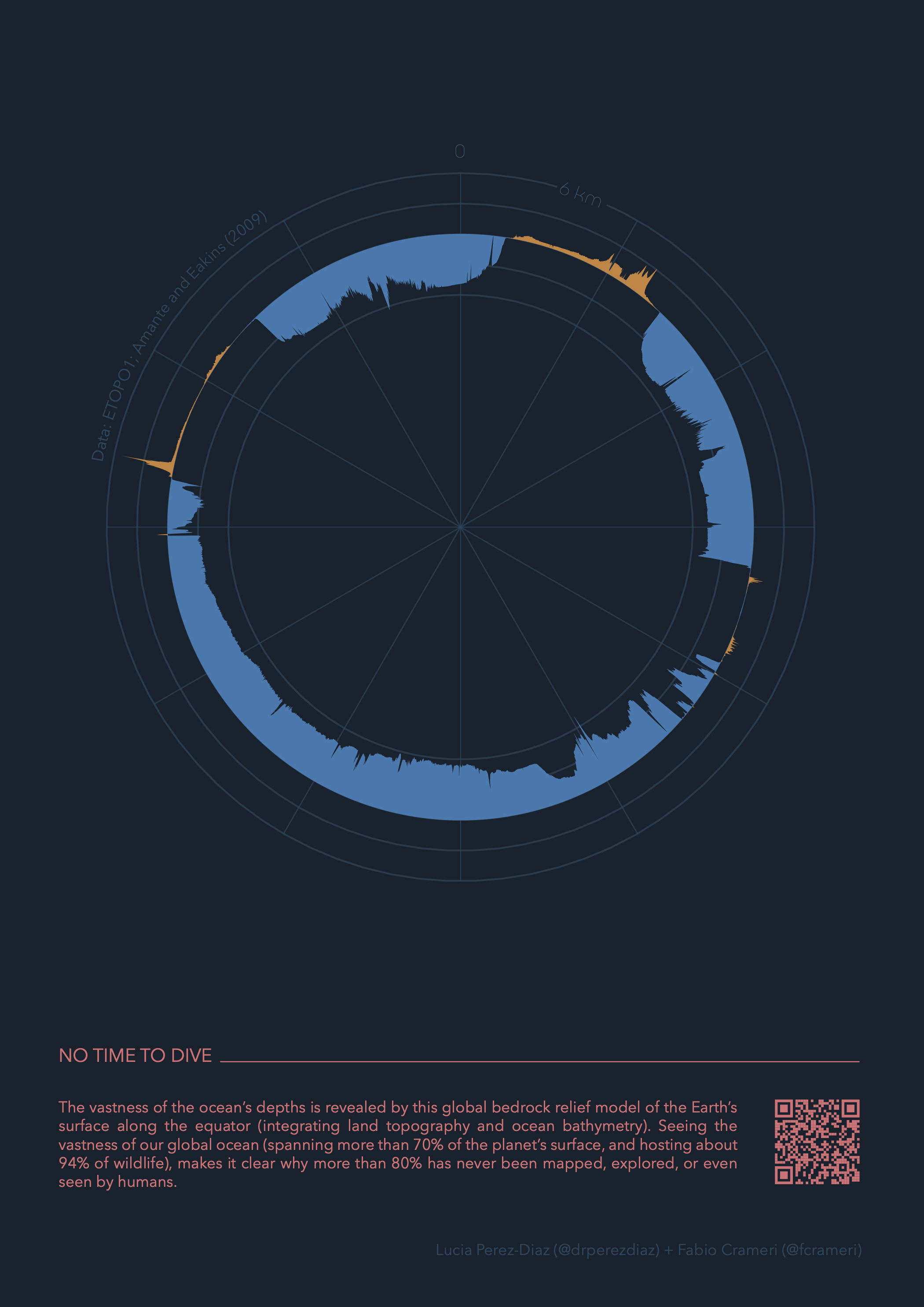 Surface topography cross-section art - Accessible Science Graphics ...