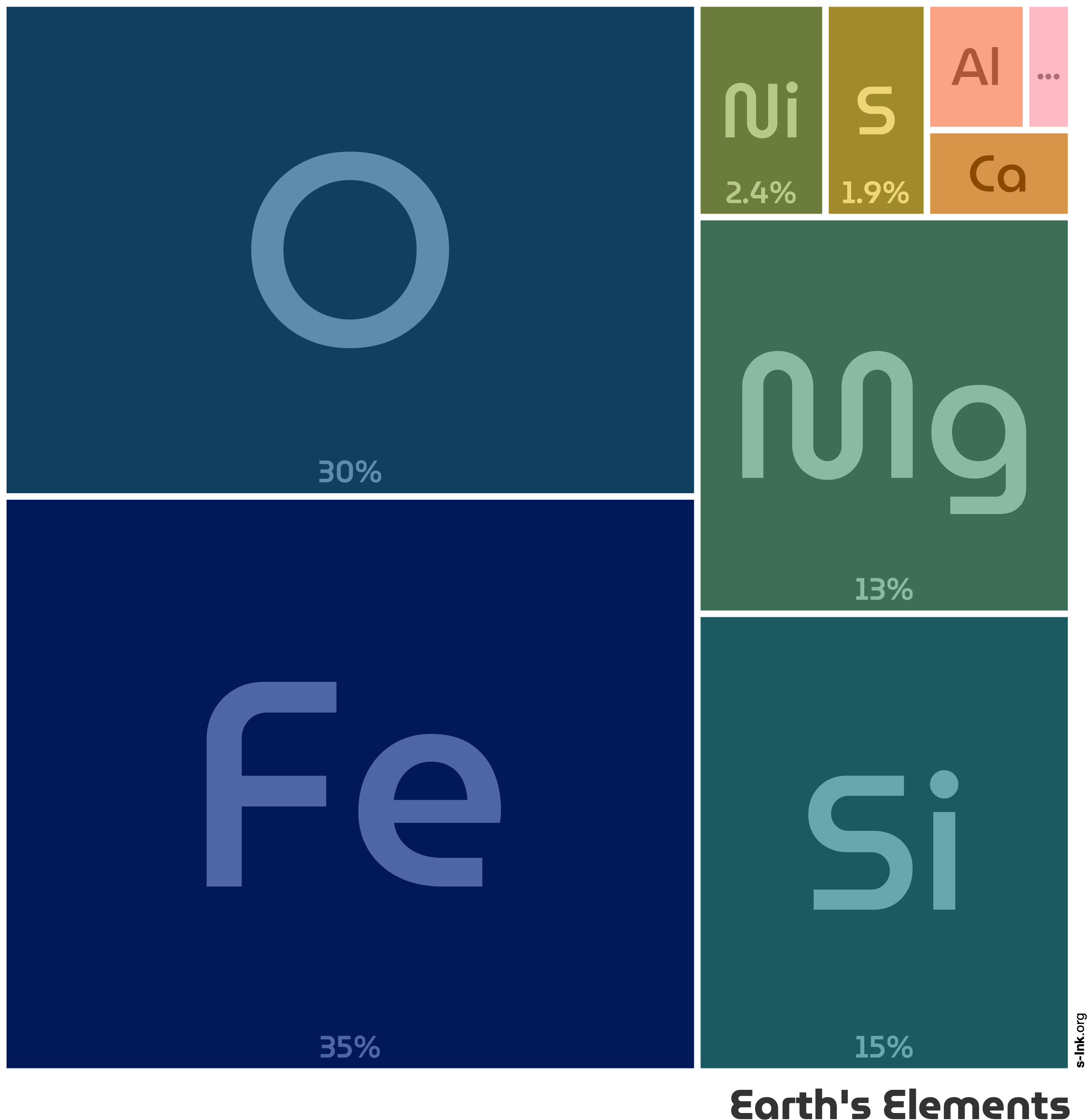 Earth's elements - Accessible Science Graphics Collection